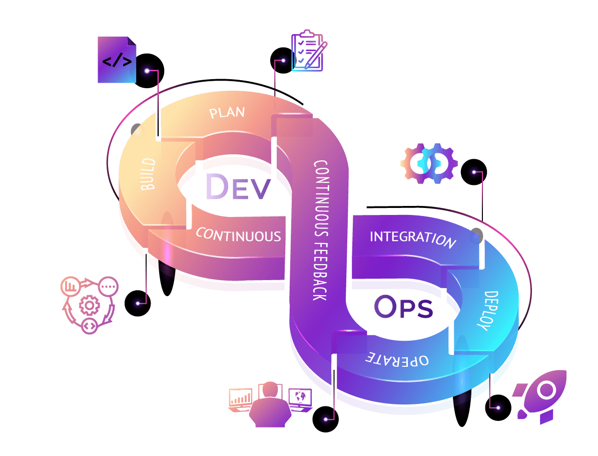 An Ultimate 10 Point DevOps Checklist for your Organization