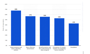The Dark Side of AI in Cybersecurity: Hidden Threats in 2024
